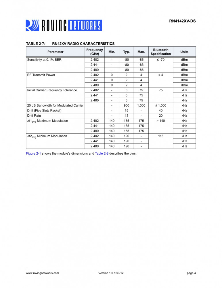 RN42XV datasheet preview, page 4