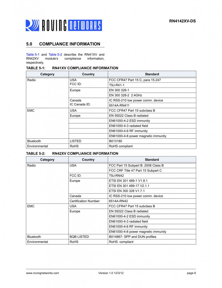 RN42XV datasheet preview, page 8