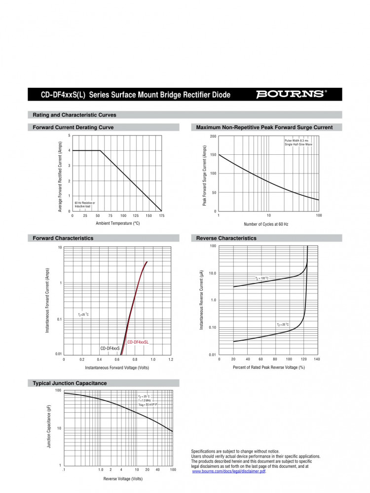 CD-DF410S datasheet page 2
