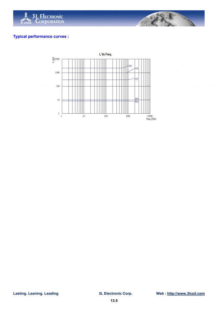 3L COILS catalogue, page 6