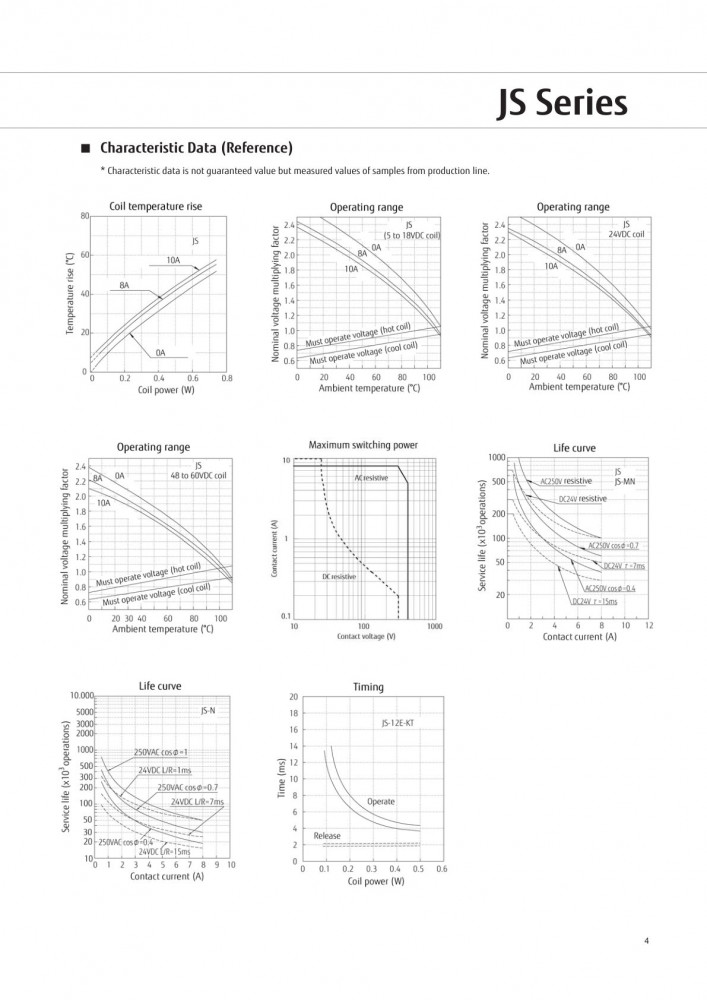 JS Series datasheet page 4