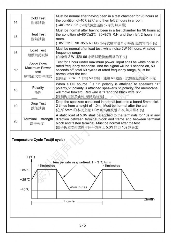 FS3525NS0820-H5.5-R01 specification page 4