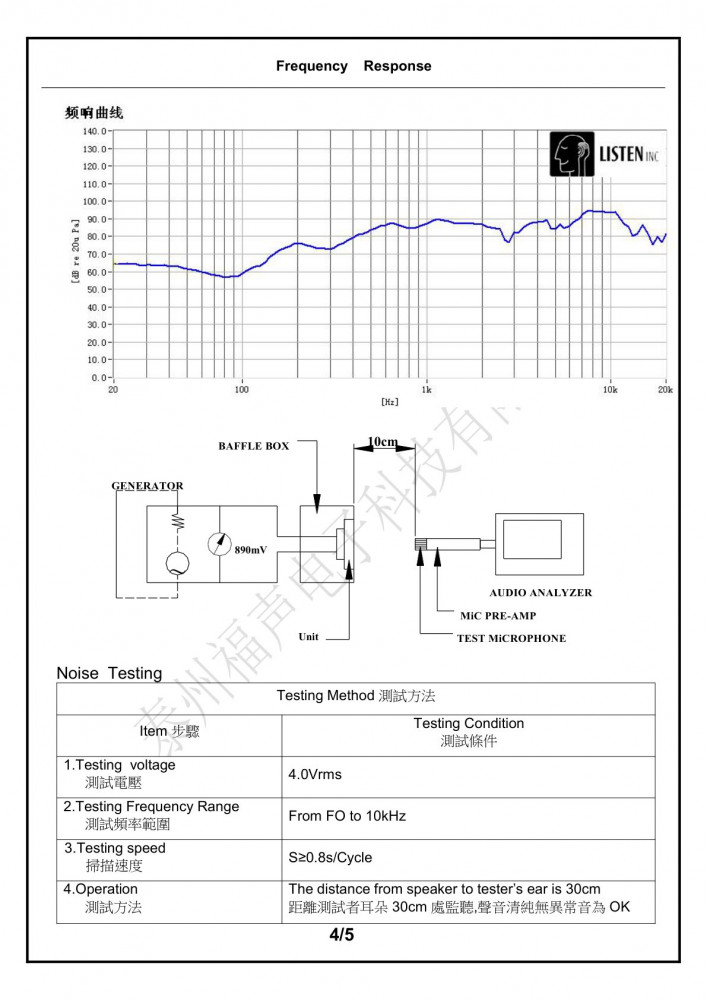 FS3525NS0820-H5.5-R01 specification page 5