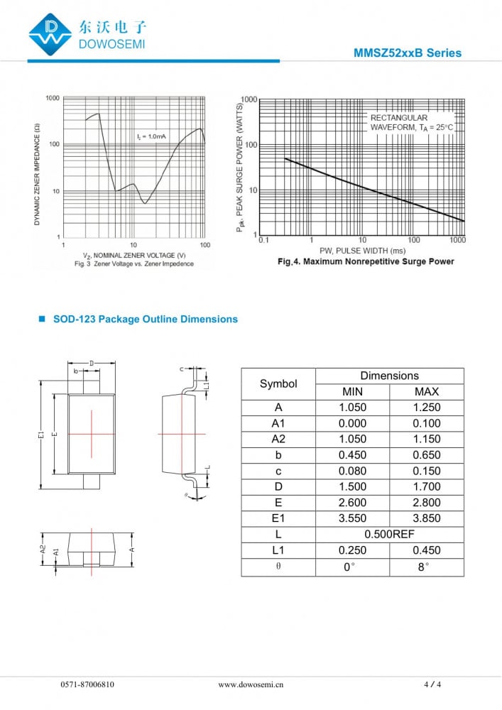 MMSZ5231B datasheet page 4