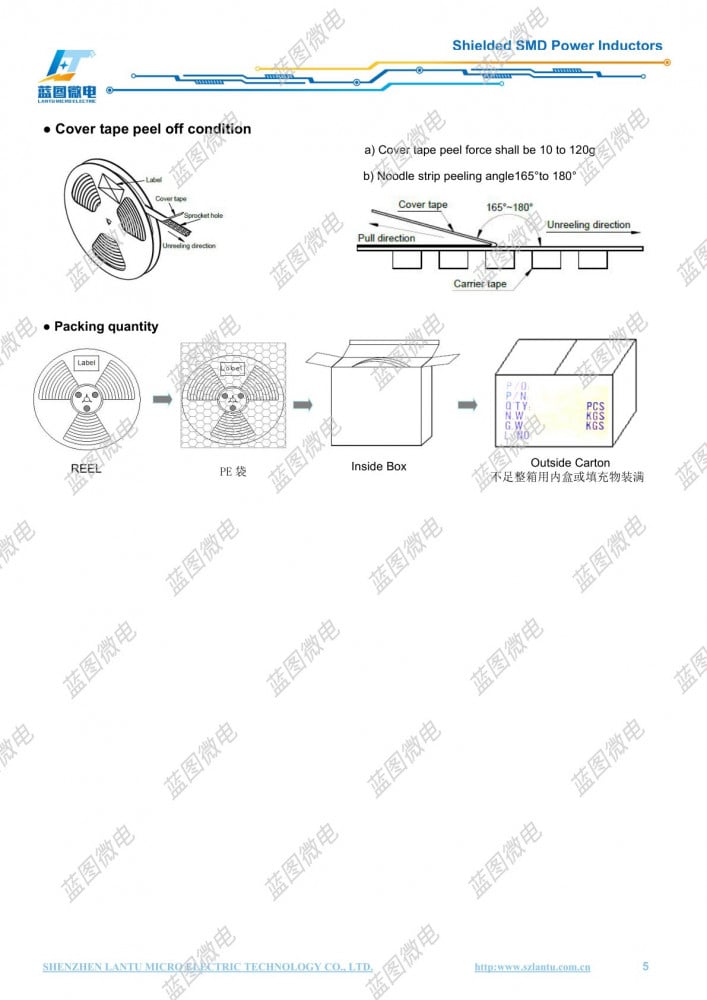 SDRH105R document page 5