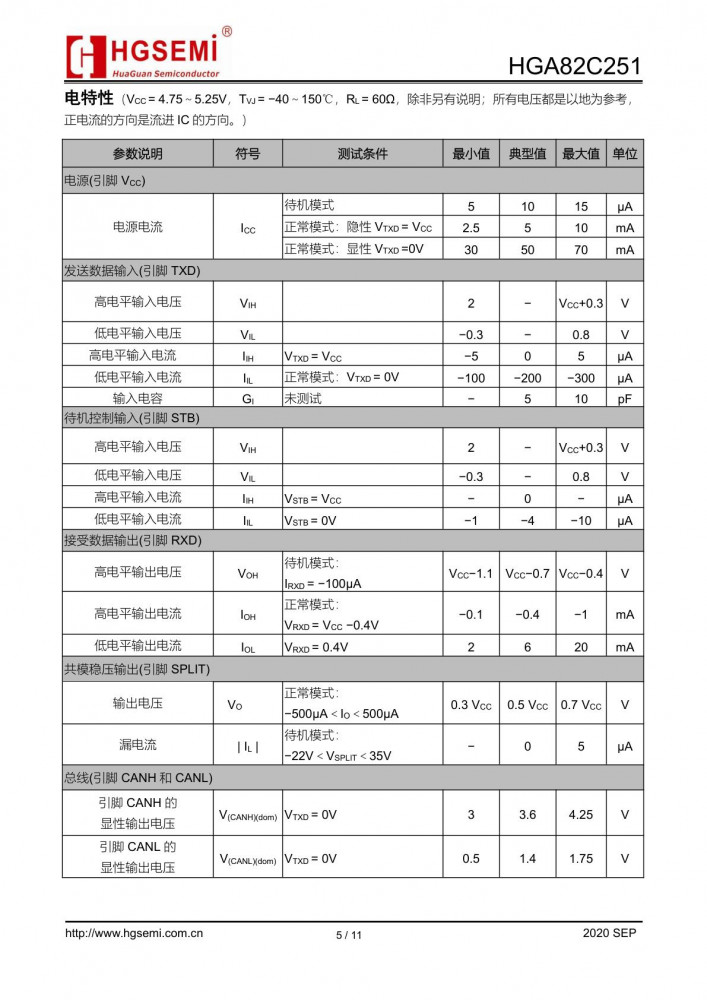 HGA82C251 datasheet page 5