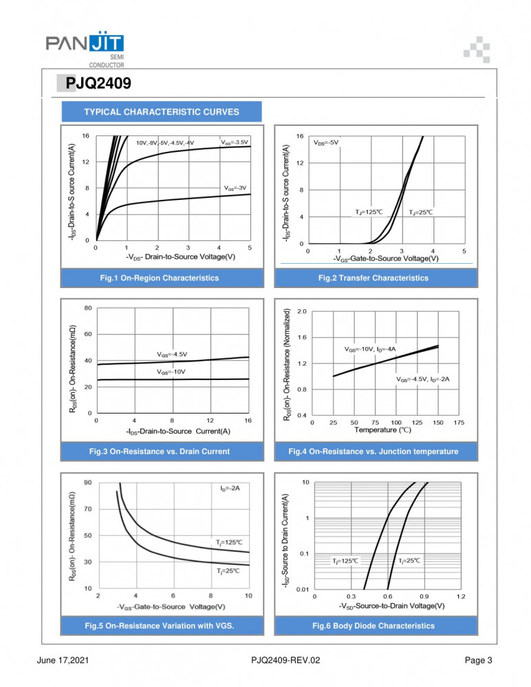 PJQ2409 datasheet page 3