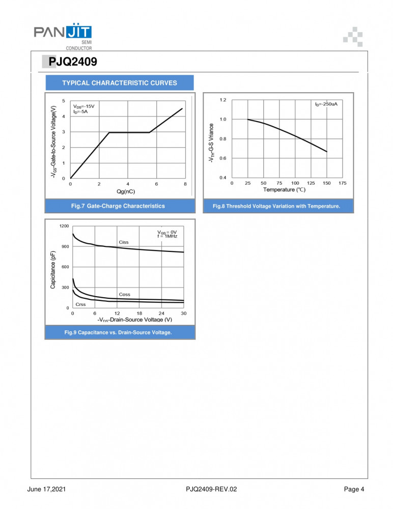 PJQ2409 datasheet page 4
