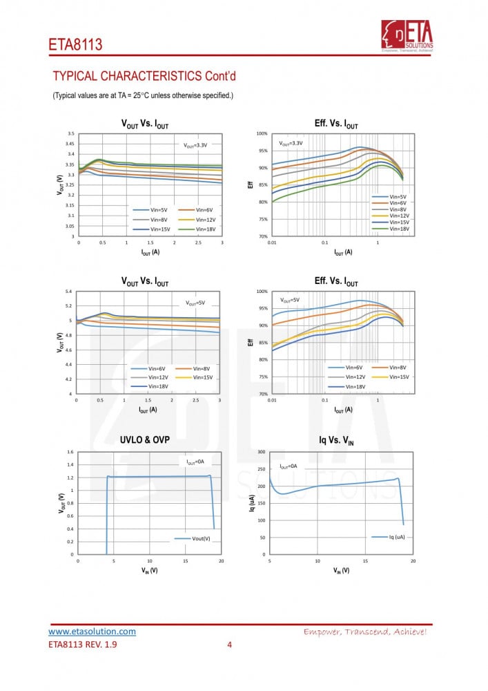 ETA8113S2G datasheet page 4