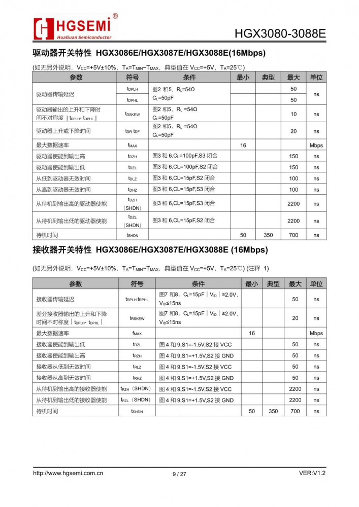 HGX3085EIM/TR datasheet page 9