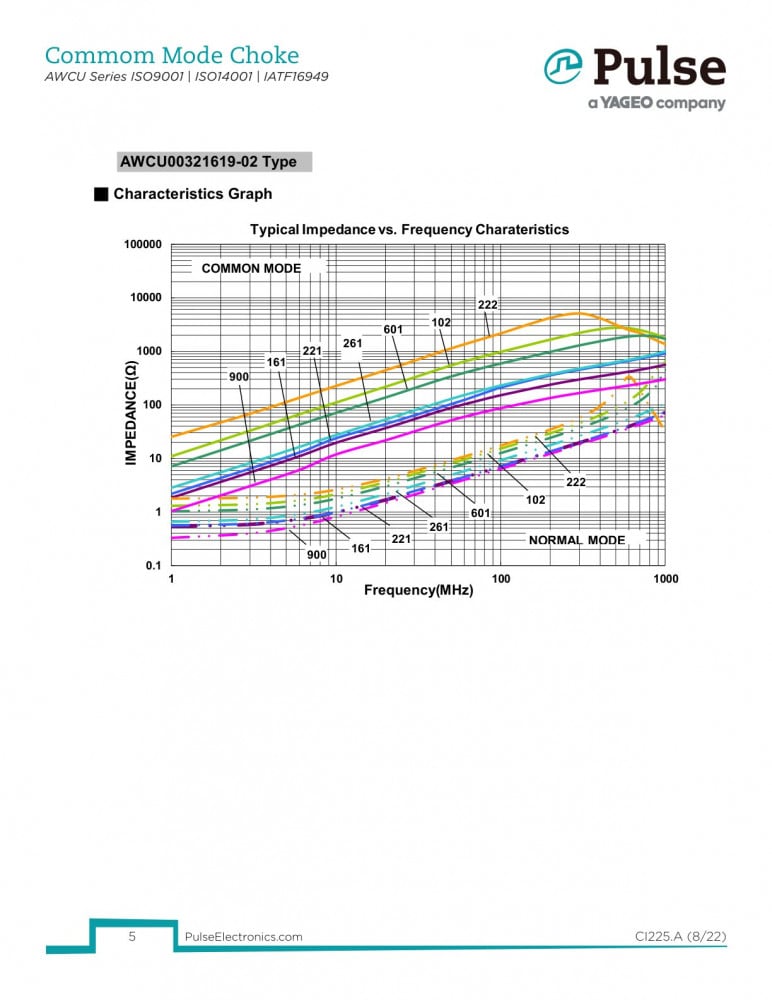 Chilisin AWCU series datasheet page 5