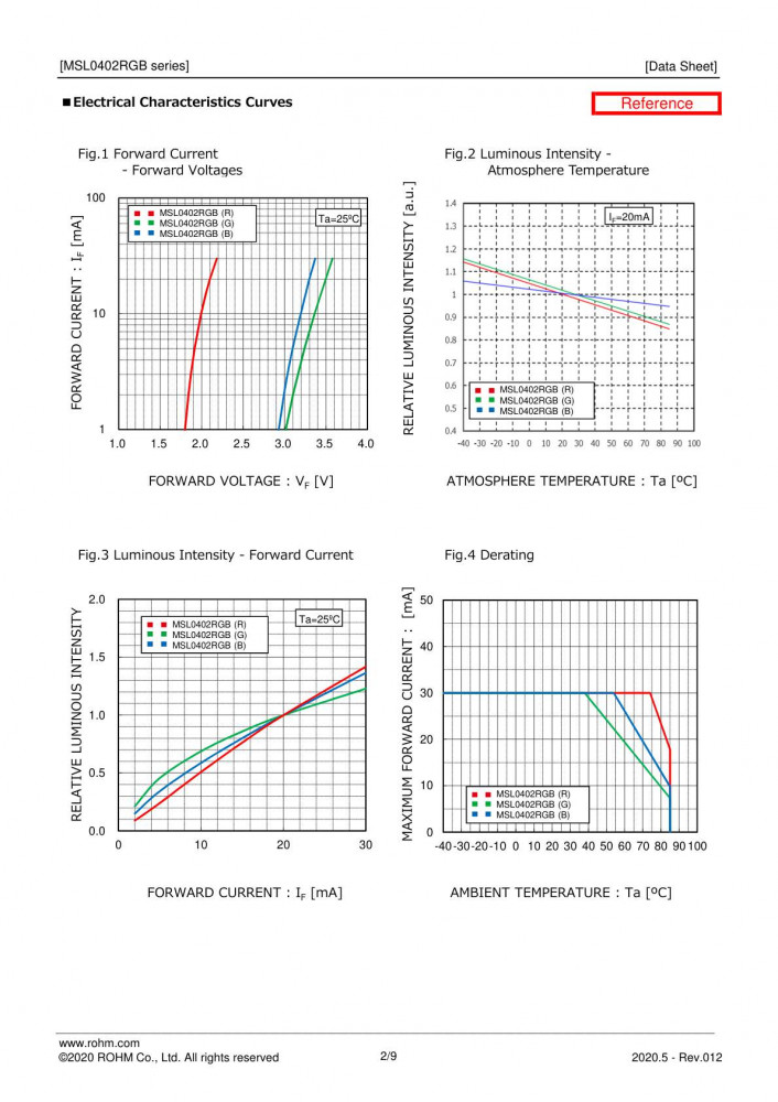 MSL0402RGBU1 datasheet page 2