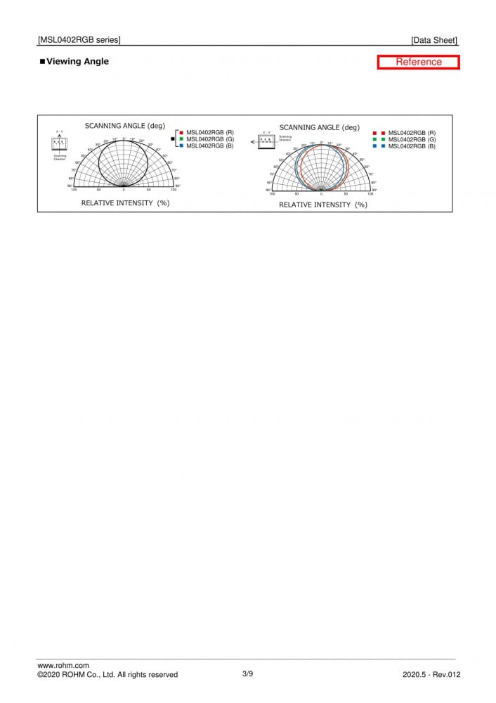 MSL0402RGBU1 datasheet page 3