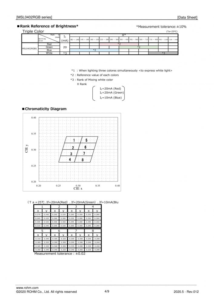 MSL0402RGBU1 datasheet page 4