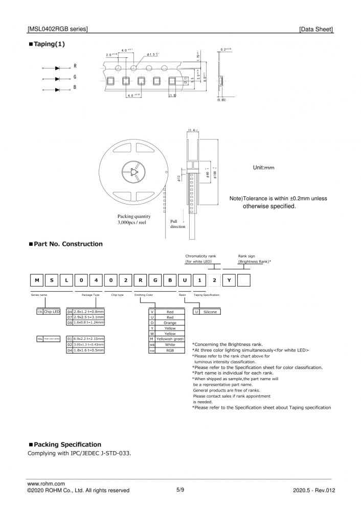 MSL0402RGBU1 datasheet page 5