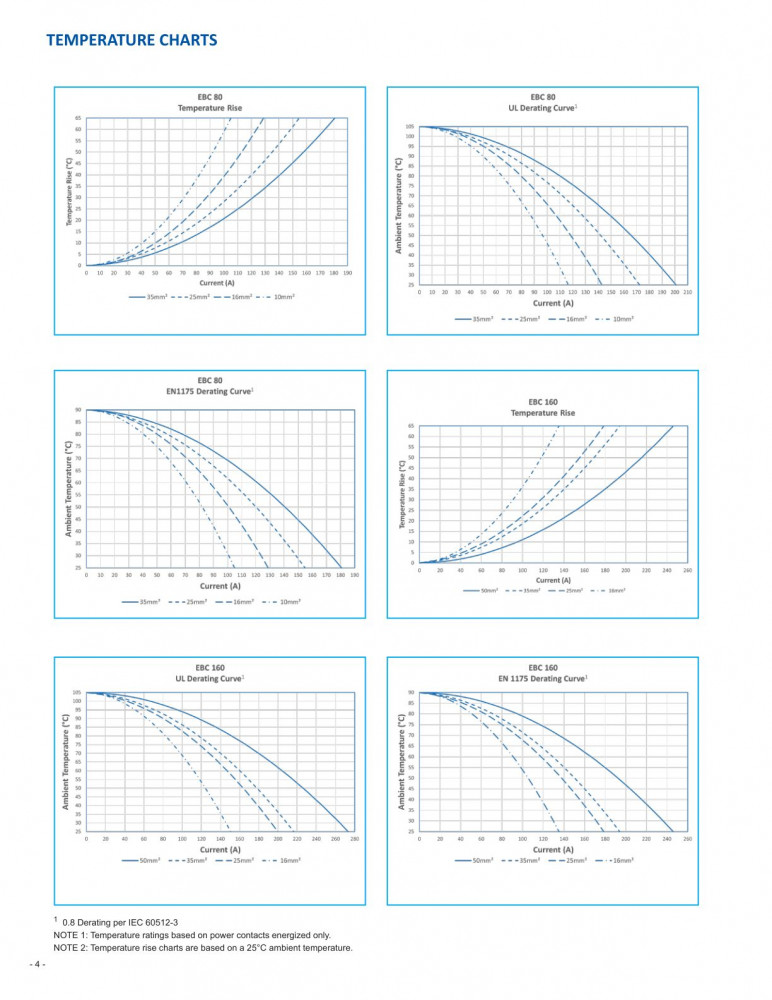 Anderson Power E-Series datasheet page 4