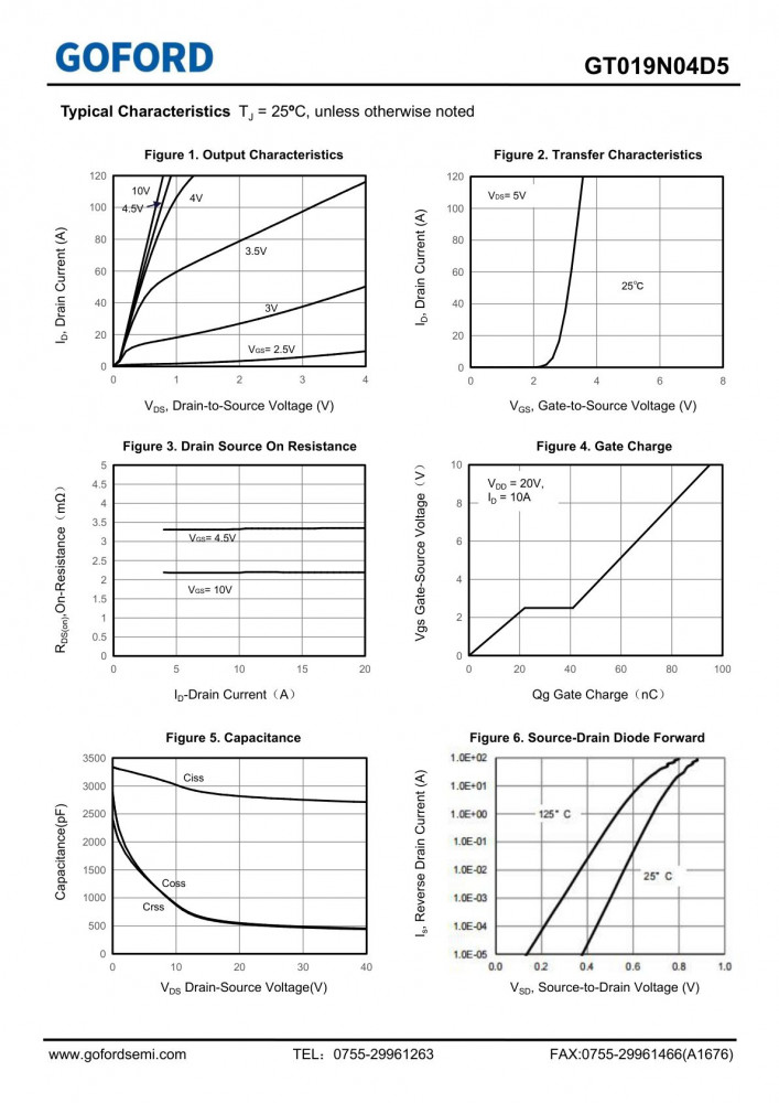 GT019N04D5 datasheet page 4