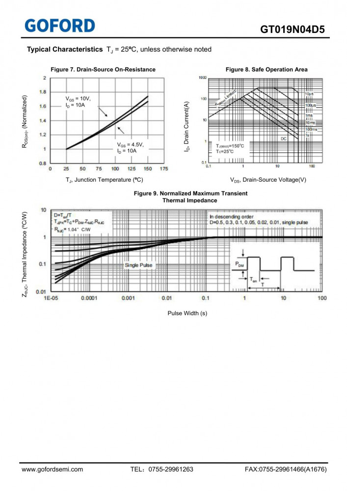 GT019N04D5 datasheet page 5