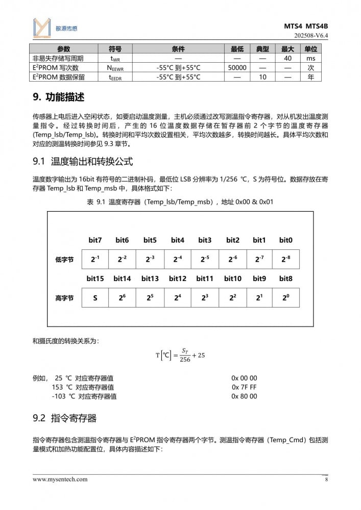 MTS4Z datasheet page 8