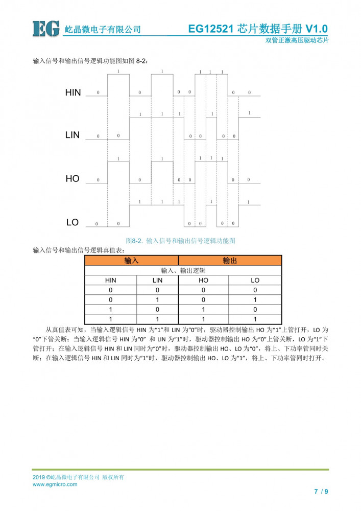 EG12521 datasheet page 10