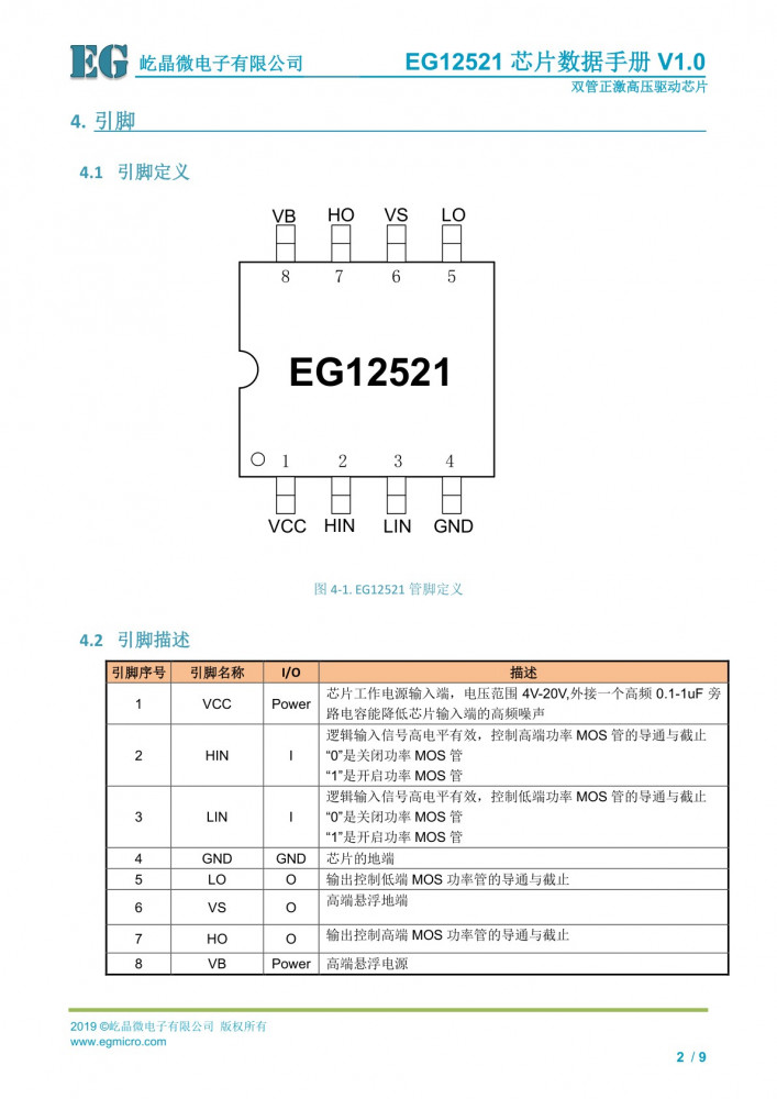 EG12521 datasheet page 5