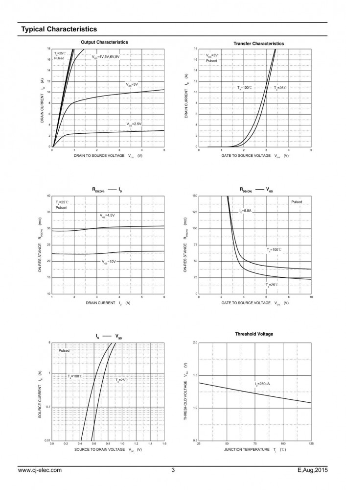 CJ3404 datasheet page 3