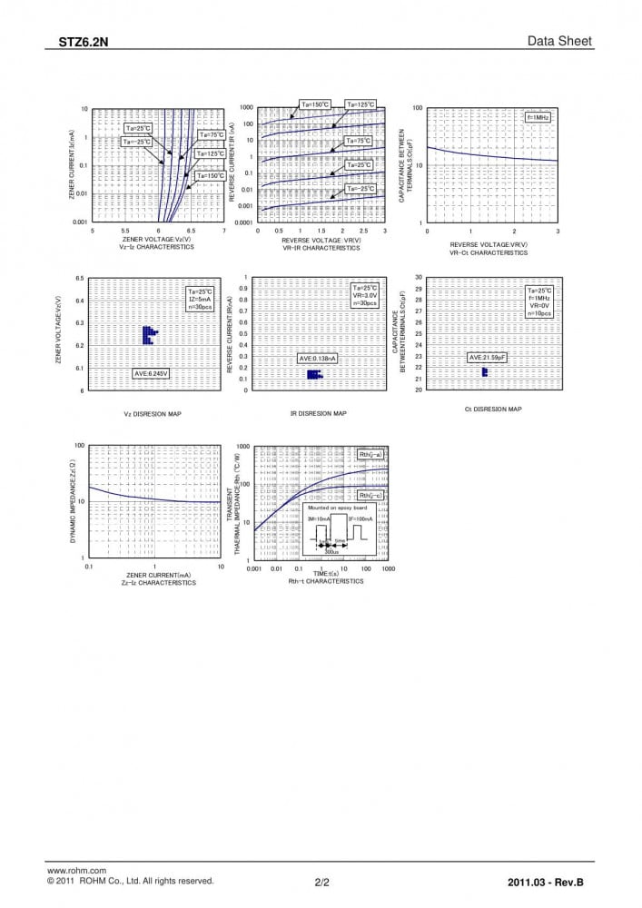 ROHM STZ6.2NT146 technical document page 2