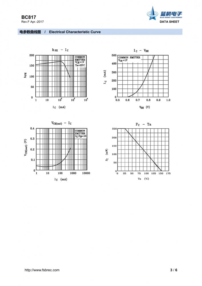 BC817-40 datasheet page 3