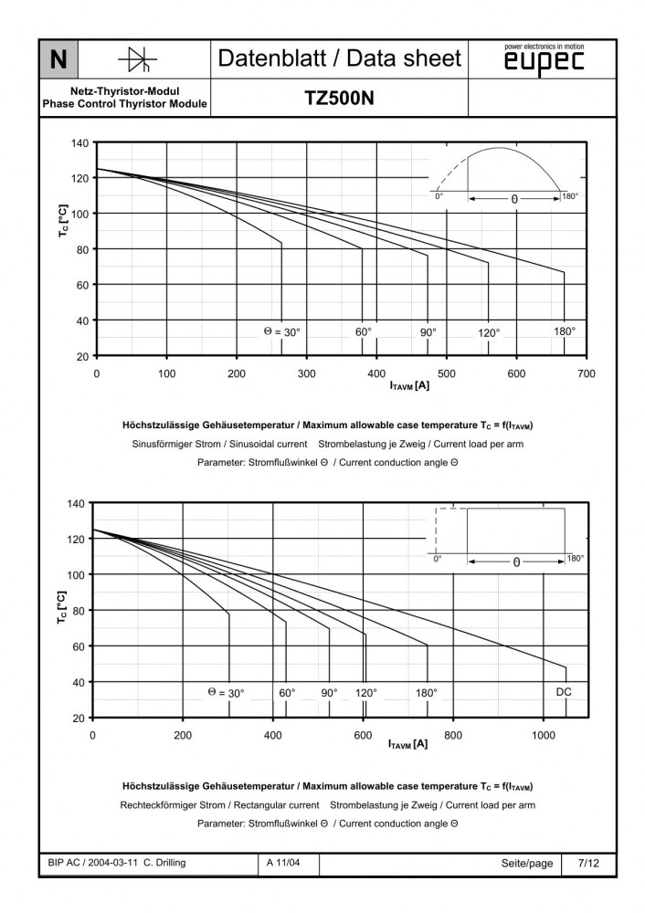 TZ500N datasheet page 7