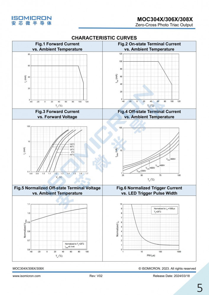 MOC3082VPE-AXW datasheet page 5