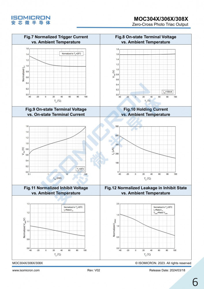 MOC3082VPE-AXW datasheet page 6