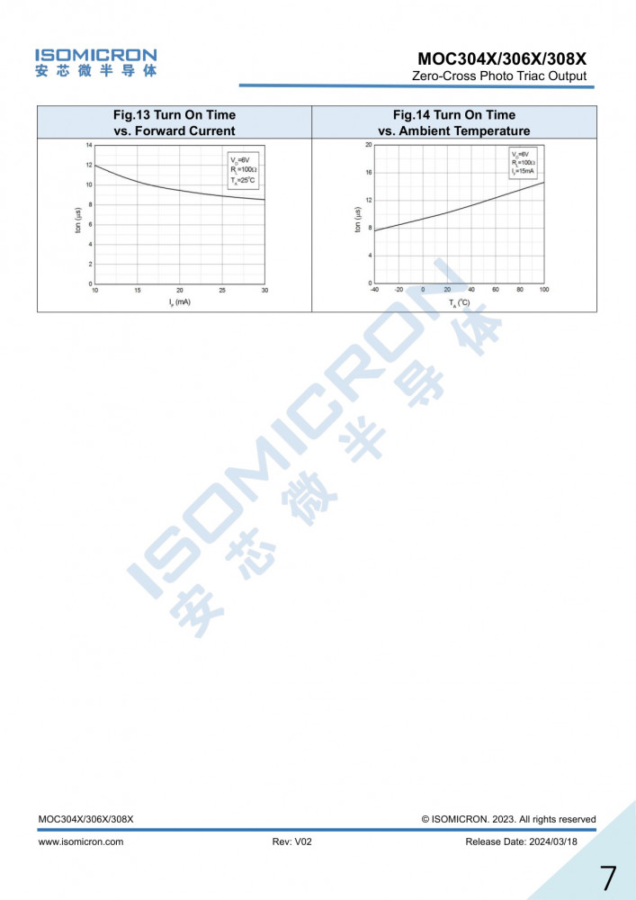 MOC3082VPE-AXW datasheet page 7