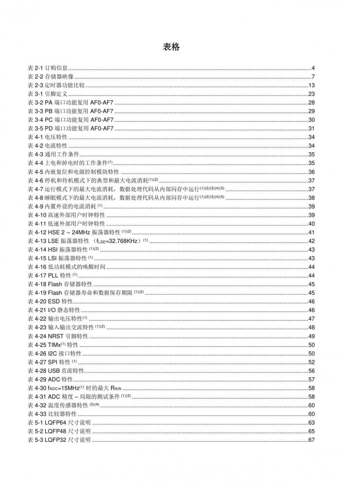 MM32F0131C6P datasheet preview page 4