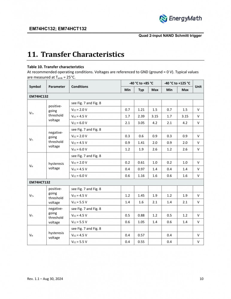 EM74HC132PW datasheet page 10