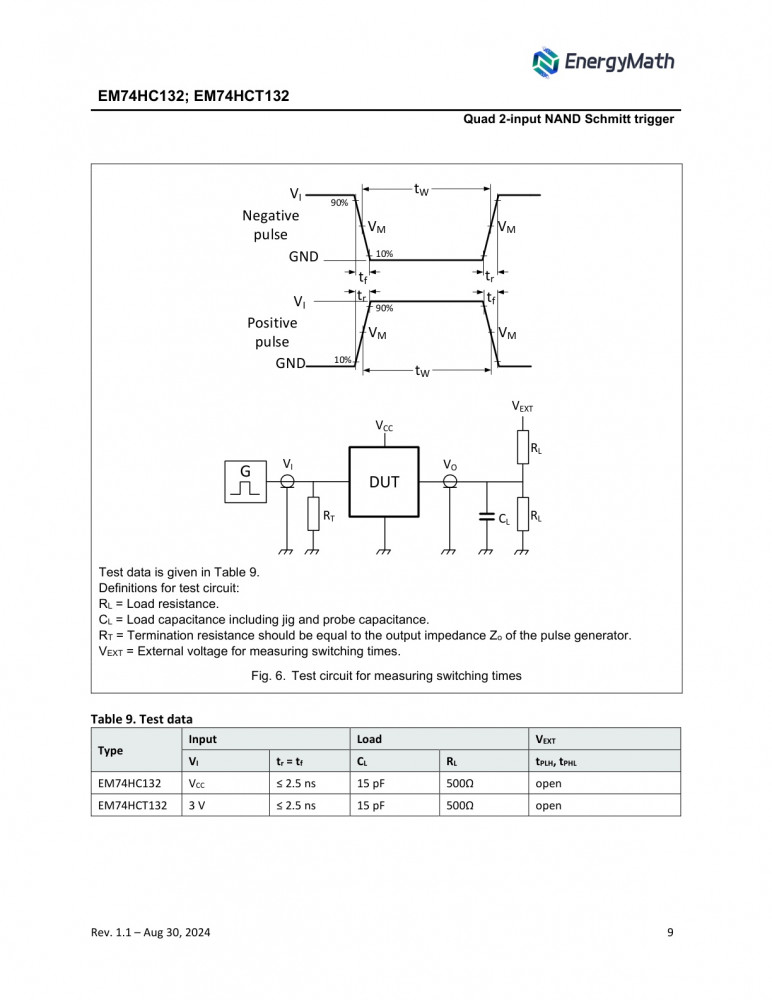 EM74HC132PW datasheet page 9