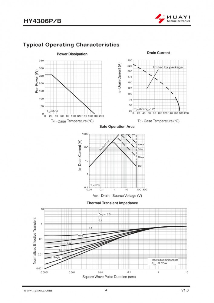 HY4306P datasheet page 4