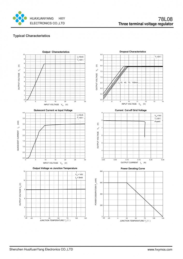 78L08 datasheet page 3