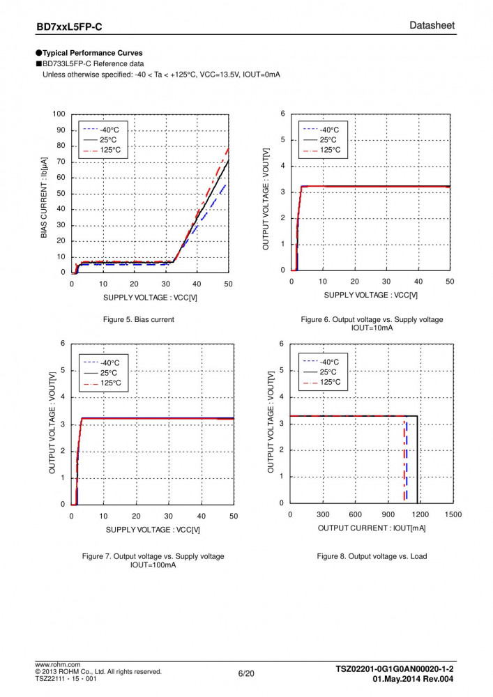 BD750L5FP-CE2 technical document page 6