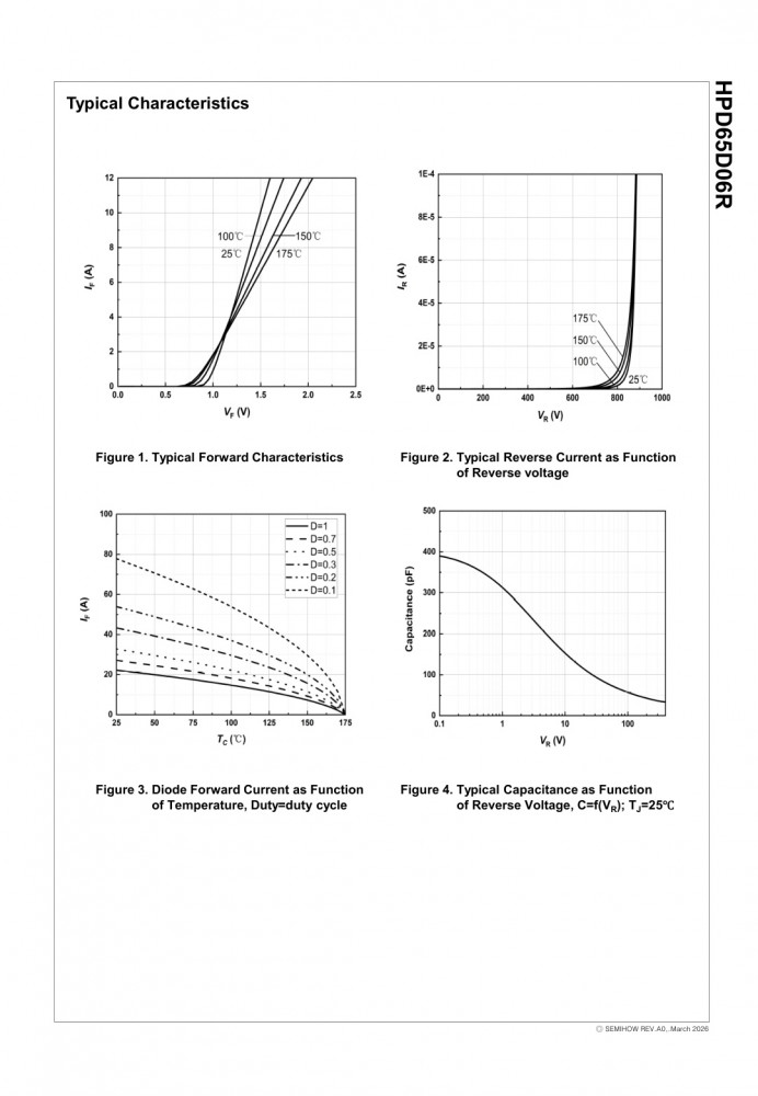 HPD65D06R datasheet page 3