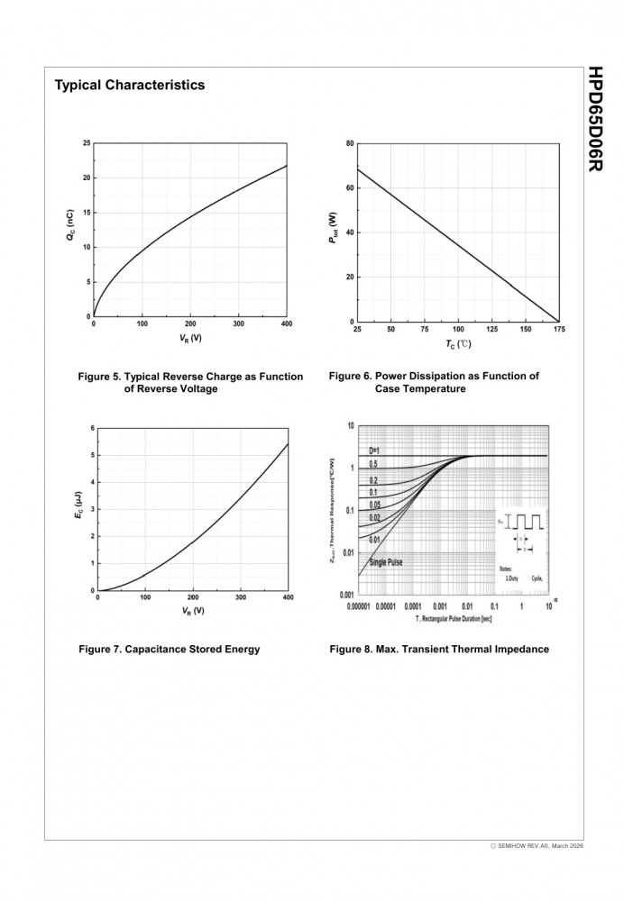 HPD65D06R datasheet page 4