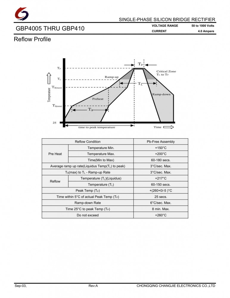 GBP410 datasheet page 3