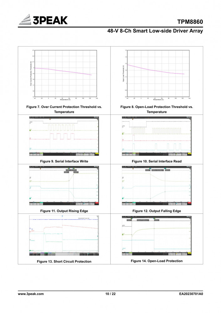 TPM8860-TSBR datasheet page 10