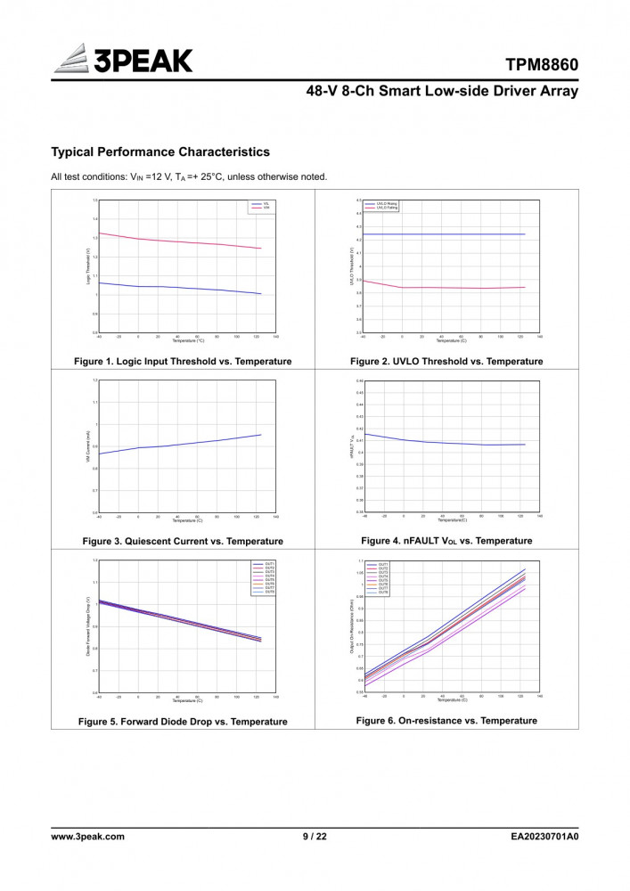 TPM8860-TSBR datasheet page 9