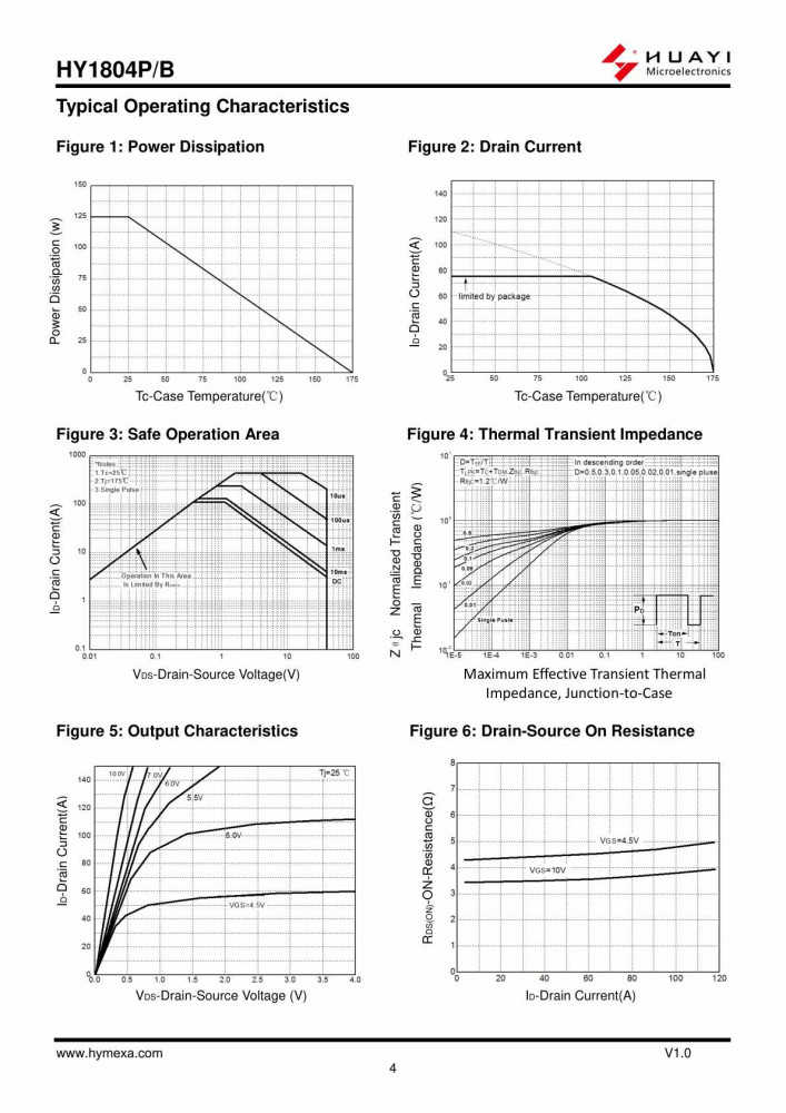 HY1804P datasheet page 4