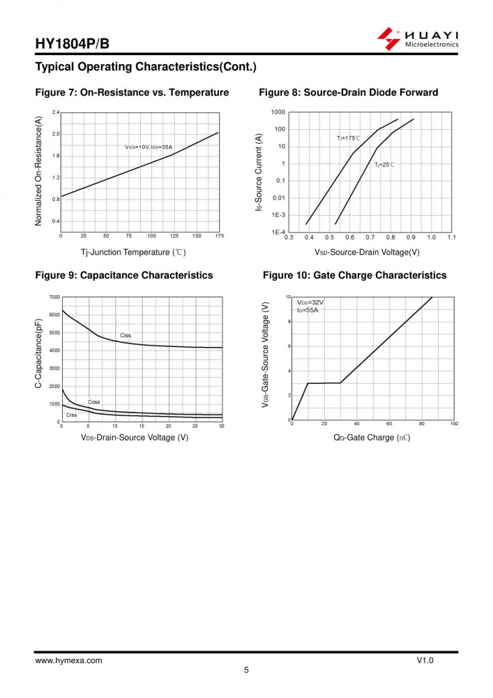 HY1804P datasheet page 5