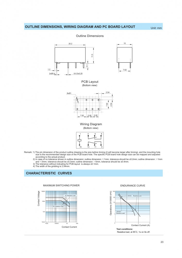 HFD27 datasheet page 3