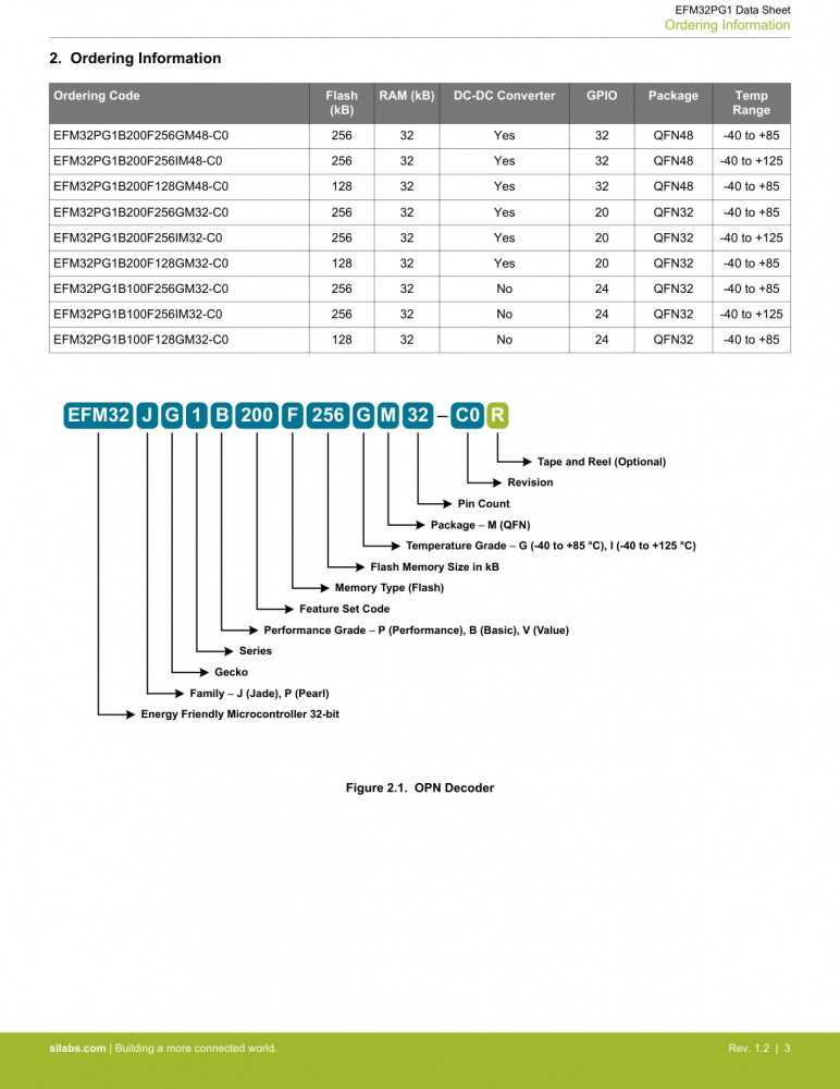 EFM32PG1 datasheet preview 3