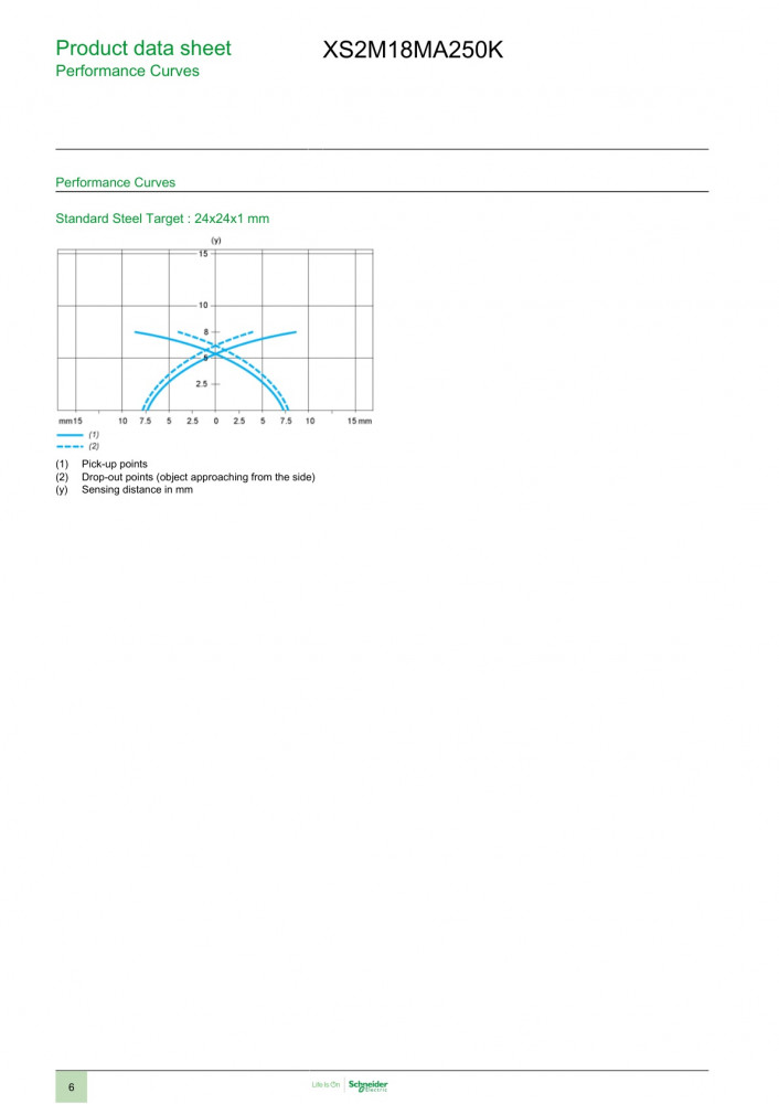 XS2M18MA250K product documentation page 6
