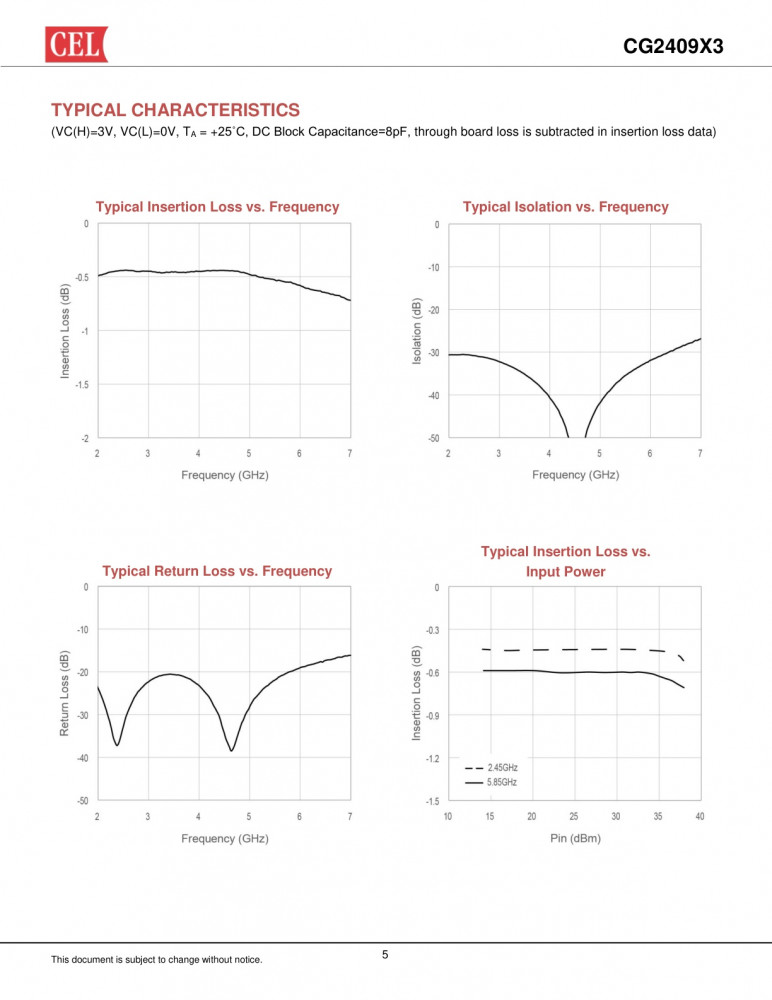 CG2409X3-C2 datasheet page 5