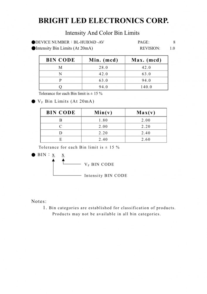 BL-HUB36D-AV-TRB soldering and handling guidance